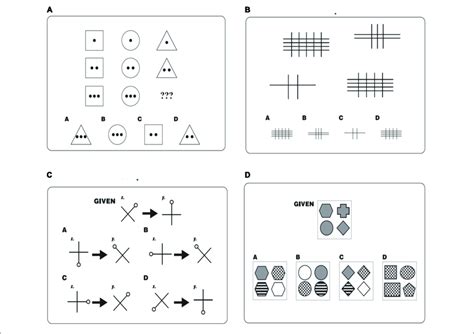 Sample Items From The Analogy A Anomaly B Antithesis C And Download Scientific