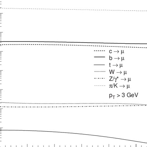 Rapidity Dependence Of The Inclusive Muon Cross Sections Integrated