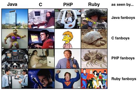 Lisp Programming Language Meme Humourew