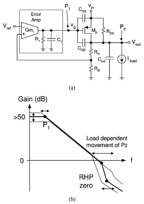 A Equivalent Circuit Of Ldo Voltage Regulator And B Pole