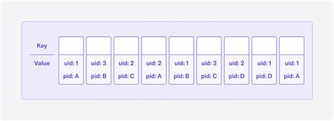 a guide to repartitioning kafka topics using partition by