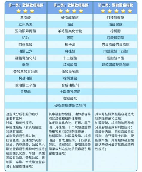 长期化妆和不化妆的女生十年后差别有多大？护肤洗脸tips卸妆新浪时尚新浪网