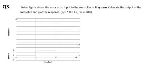 Solved Q3 Below Figure Shows The Error As An Input To The