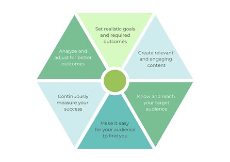 Digital Marketing Strategy