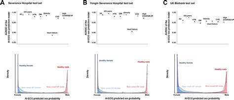 Artificial Intelligence Enabled Electrocardiographic Sex Discordance