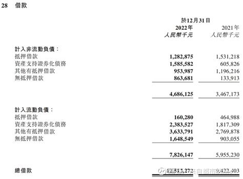 易鑫集团2022 年报：转型助贷、发力担保，合计占比总营收 75 易鑫集团02858 2月27日， 易鑫集团 披露了自上市以来业绩