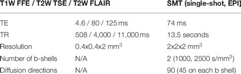 multi slice multi shell diffusion weighted imaging parameters