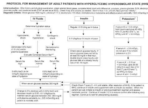 Figure 2 From Diabetic Ketoacidosis And Hyperglycemic Hyperosmolar