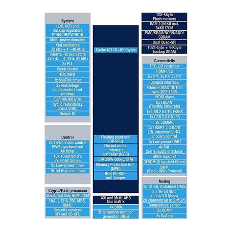 Weact Stm32h7 Stm32h750vbt6 Stm32h750 Stm32 Demo Board Core Board Development Board D Fruugo Se