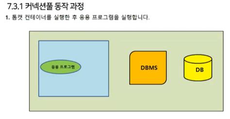 서블릿 Jdbc Connectionpool