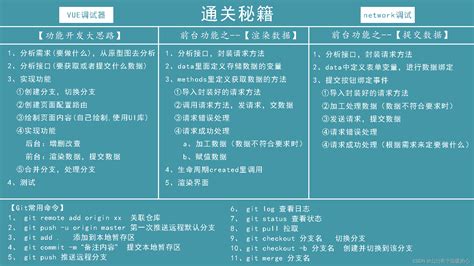 项目开发 通关秘籍 Csdn博客