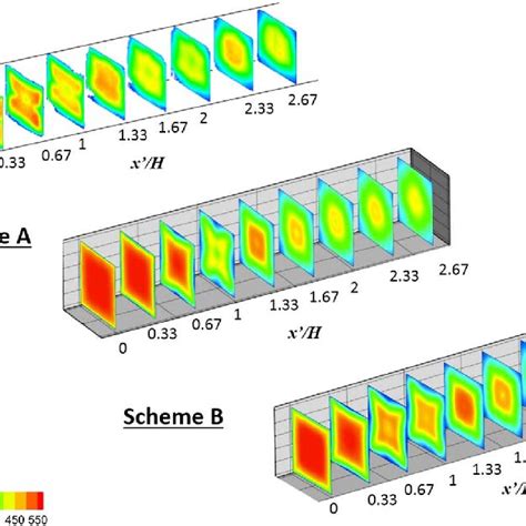 Comparison Of Streamwise Mean Velocity Distributions Plotted In Y Z − Download Scientific
