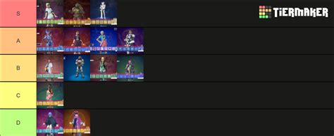 Fortnite Chapter4 Battlepass Tier List Community Rankings Tiermaker