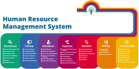Peytonsoft Technology Pvt Ltd