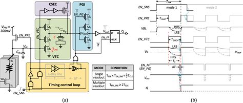 Figure 4 From A Robust Time Based Multi Level Sensing Circuit For