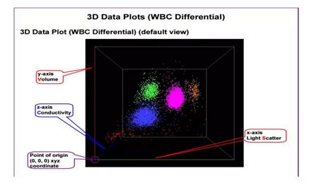 Interpretation Of Histograms Pptx