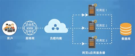 Nginx负载均衡配置invalid Host In Upstream Localhost Csdn博客