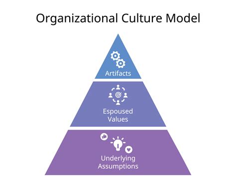 Organizational Culture Model For Artifacts Value Assumption 47538044