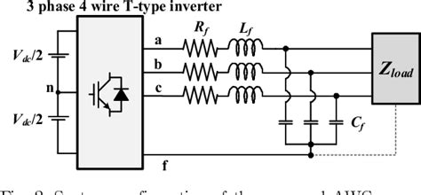 Figure 2 From Design Of The Single Loop Voltage Controller For