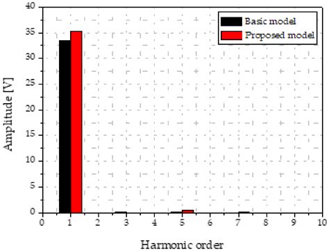 Applied Sciences Free Full Text Performance Improvement Of Concentrated Flux Type IPM PMSM
