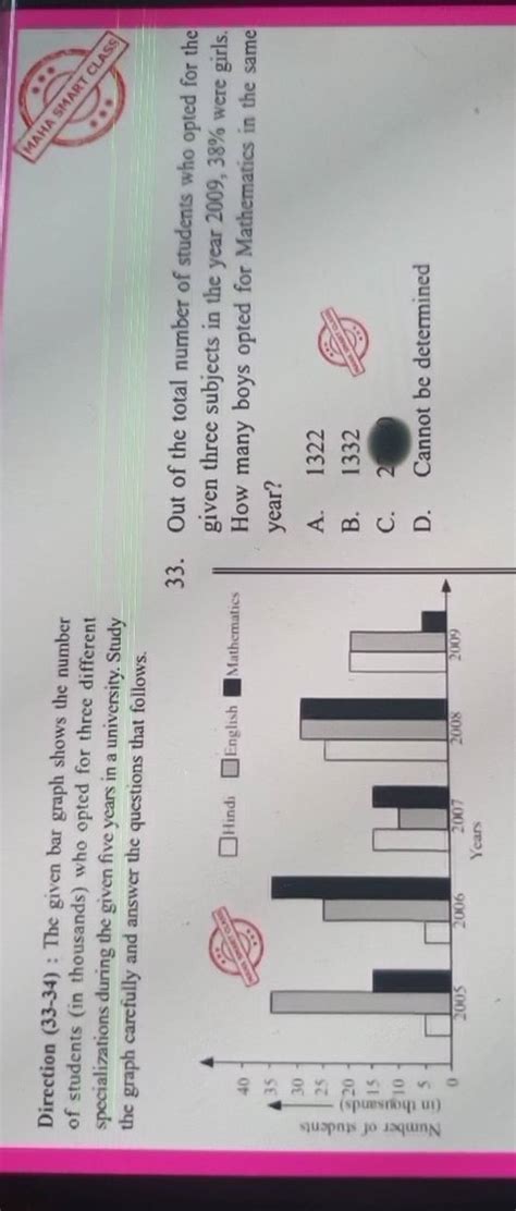 Direction 33 34 The Given Bar Graph Shows The Number Of Students In