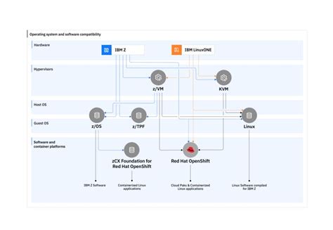 anders bäcklund on linkedin zos mainframe operation system backis tips