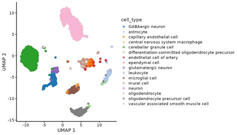 Access Cellxgene Collaboration Embeddings Scvi Geneformer • Cellxgenecensus