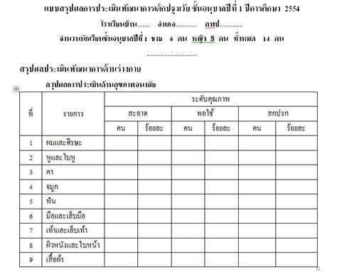แบบสรุปผลการประเมินพัฒนาการนักเรียน ชั้นอนุบาลปีที่ 1 เอกสารปฐมวัย