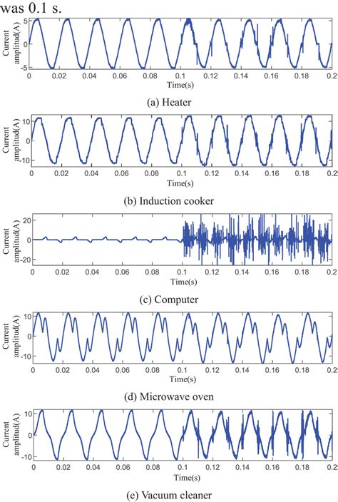 Series Arc Fault Identification Based On Complete Ensemble Empirical