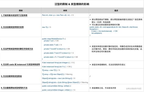 「java 路线」 关于泛型能问的都在这里了（含kotlin）在这个系列里，我将总结java And Kotl 掘金