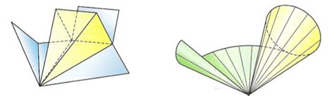 Developments And Envelopments Coláiste Chú Chulainn Dcg