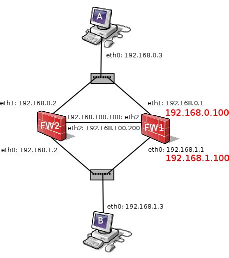 Conntrack Tools Netfilters Connection Tracking Userspace Tools