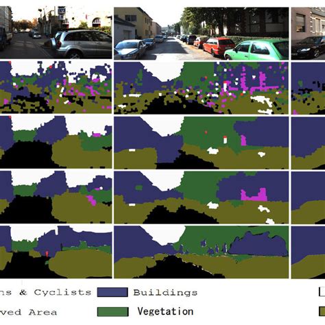 This Figure Shows Exemplary Scene Segmentation Results Obtained On Download Scientific Diagram
