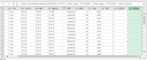 销售情况分析仪表盘（excel sql 如何通过仪表盘分析顾客购物的相关行为 提高商品的销售数量 csdn博客