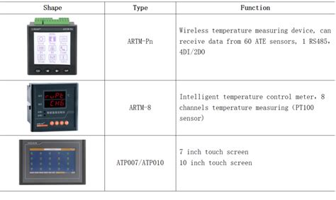 Wireless Temperature Monitoring In The Philippines Acrel Co Ltd