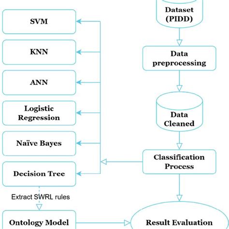 Experimental Flowchart Download Scientific Diagram