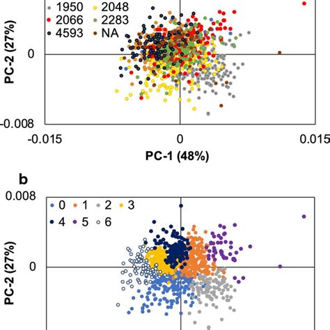 pca loadings of thin plate spline tps predicted ion intensities from