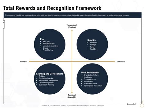 Star Employee Total Rewards And Recognition Framework Diagrams Pdf Powerpoint Templates