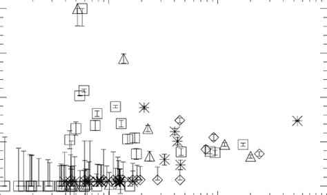 Hardness Ratios Of Unresolved X Ray Sources As A Function Of 0510 Kev