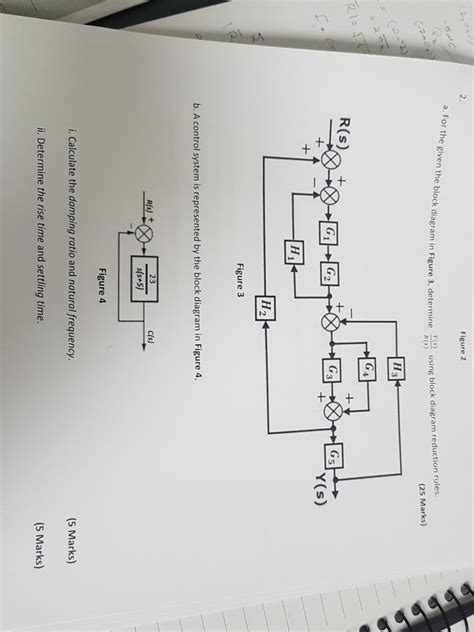 Solved 2 Figure 2 A For The Given The Block Diagram In