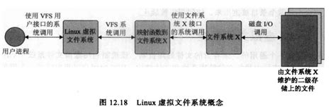 虚拟文件系统（virtual File System，vfs）virtual File System Editor Csdn博客
