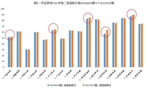 债券esg投资研究 华证债券esg评级数据分析手机新浪网