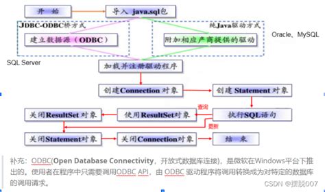 Jdbc操作数据详解：preparedstatement与批量处理 Csdn博客