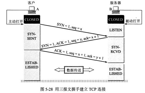 前端面试 计算机网络篇 w3cschool