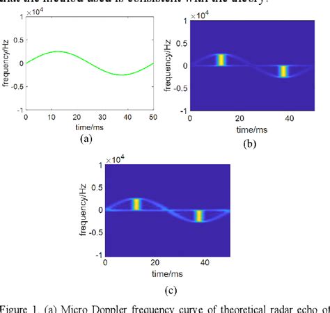 Figure 1 From Deep Learning Identification Of Unmanned Aerial Vehicles