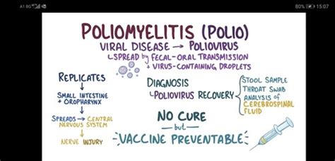 Q37 Poliomyelitis Acute Anterior Flashcards Quizlet