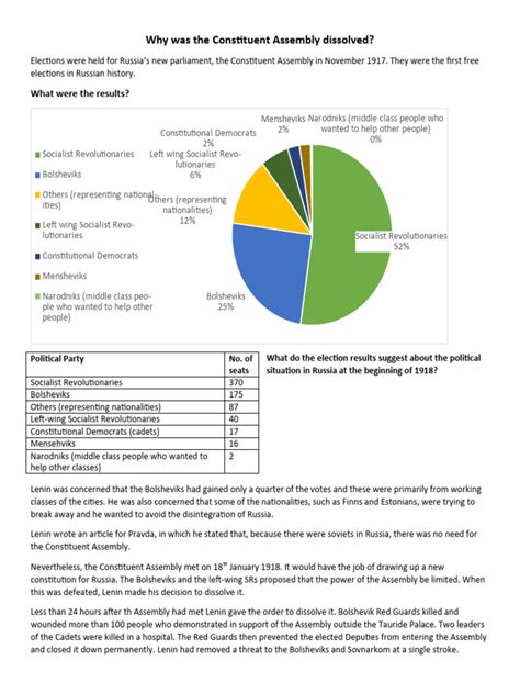 11b Constituent Assembly Worksheet Pdf Bolsheviks Vladimir Lenin