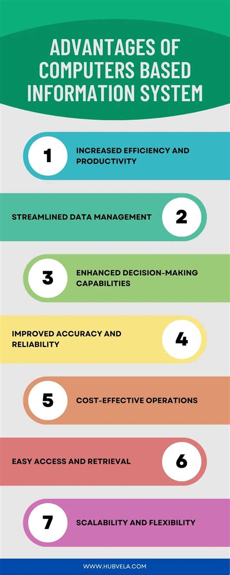 Advantages And Disadvantages Of Computers Based Information System Hubvela