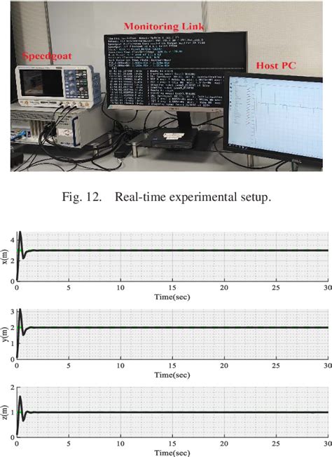 Figure 12 From Barrier Function Based Backstepping Fractional Order Sliding Mode Control For