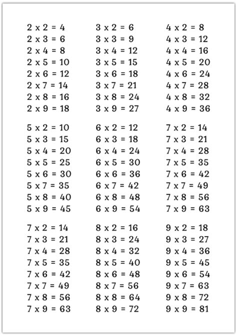Скачать бесплатно таблицу умножения: PDF, PNG — 3mu.ru